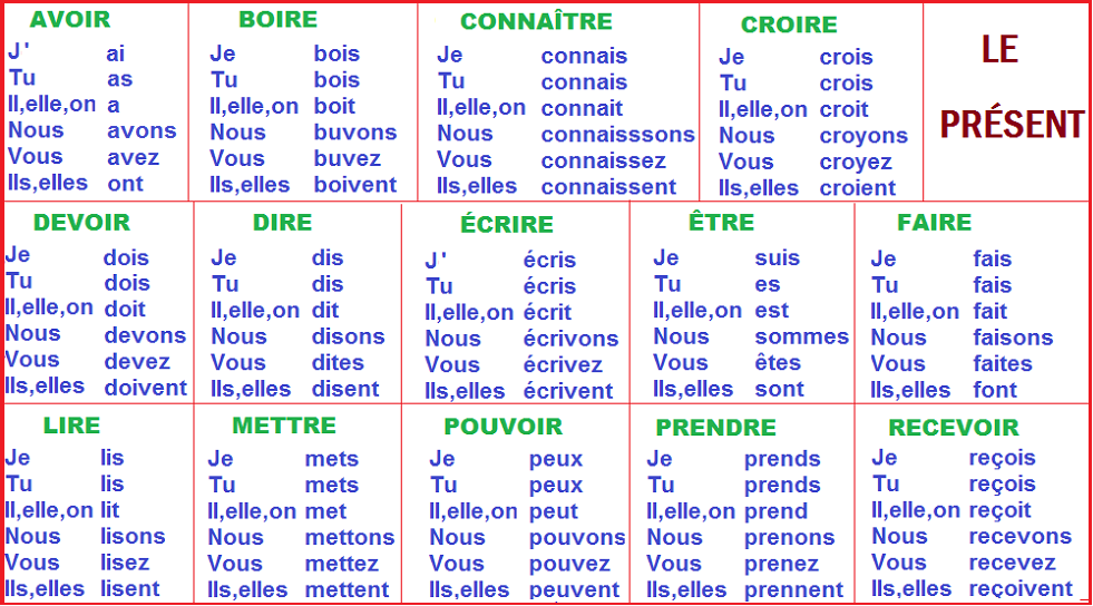 Los verbos principales en francés – Francés Básico